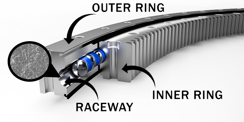 Bearing Friction in CT Scanners | The Armoloy Corporation