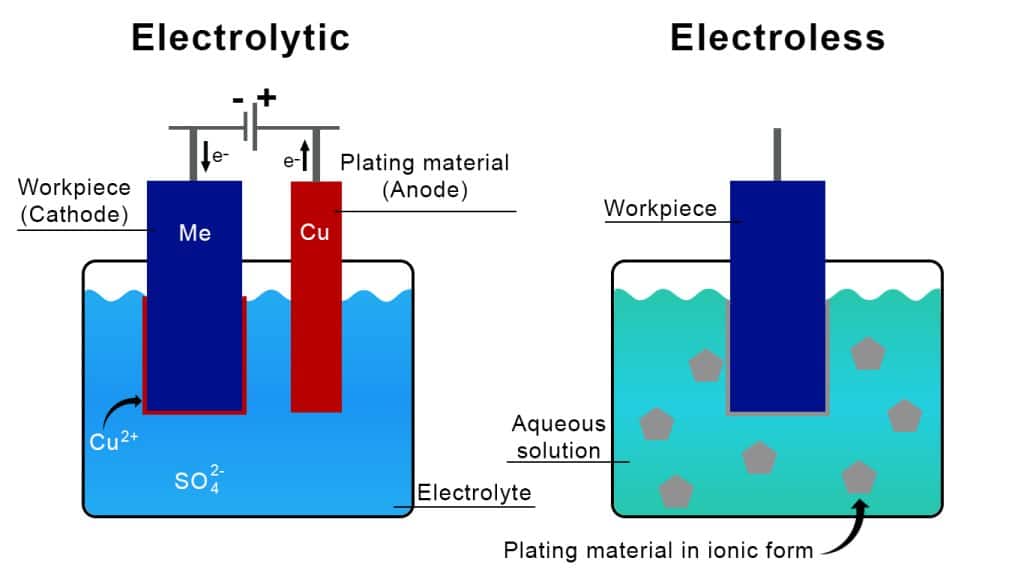 Electroplating Guide | The Armoloy Corporation