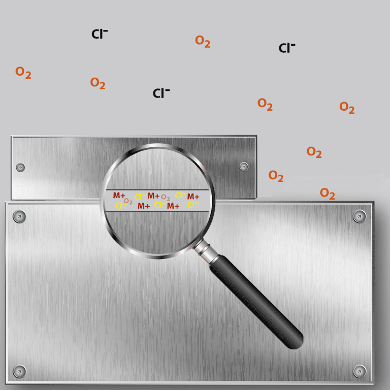 Crevice Corrosion: Causes, Stages, and Prevention | The Armoloy Corporation
