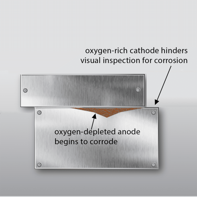 Crevice Corrosion: Causes, Stages, and Prevention | The Armoloy Corporation