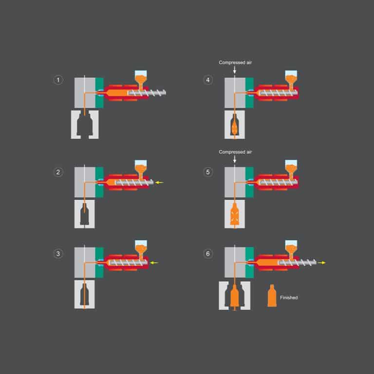 Extrusion Molding | The Armoloy Corporation